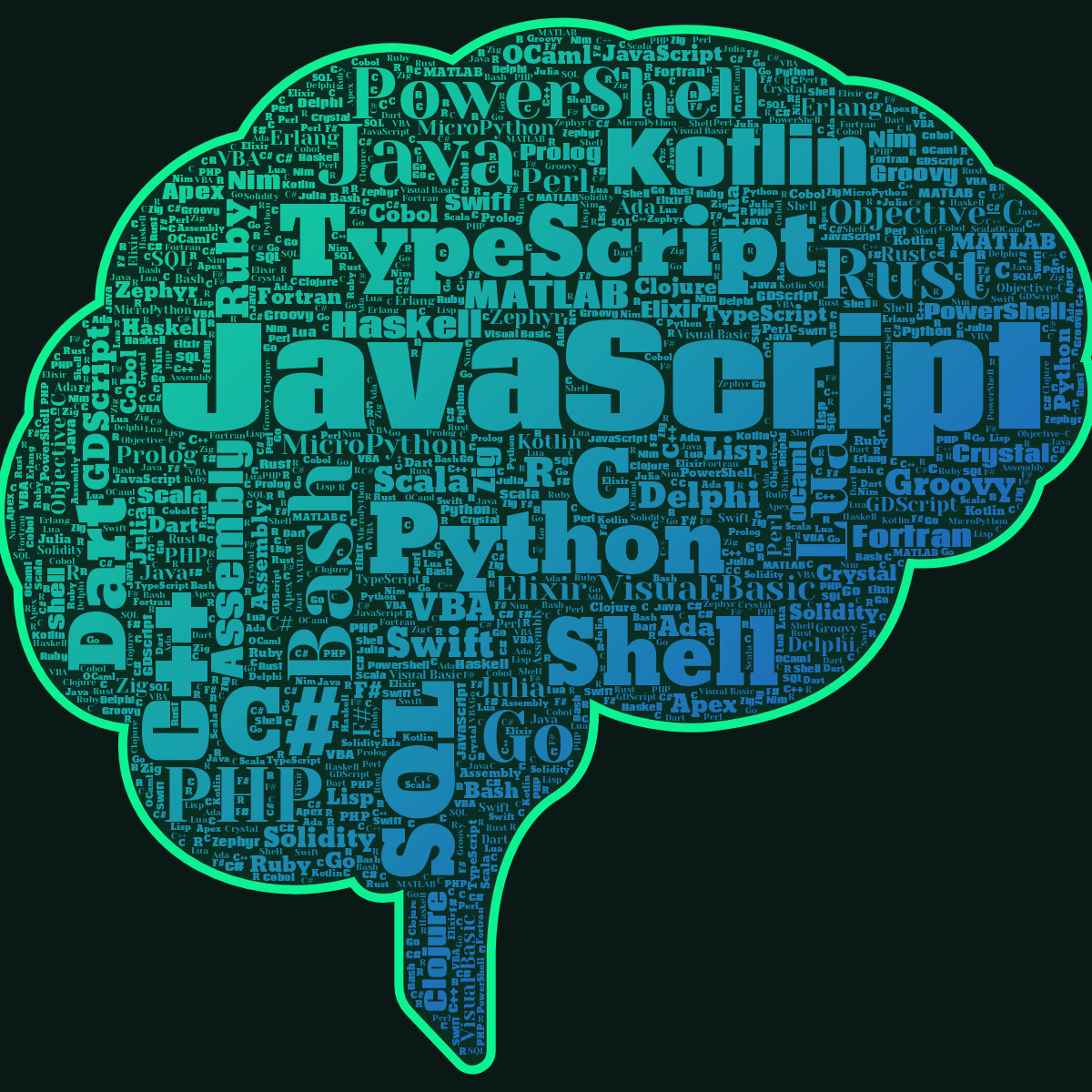 Word Cloud in a Brain shape with 49 words – Programming Languages ...