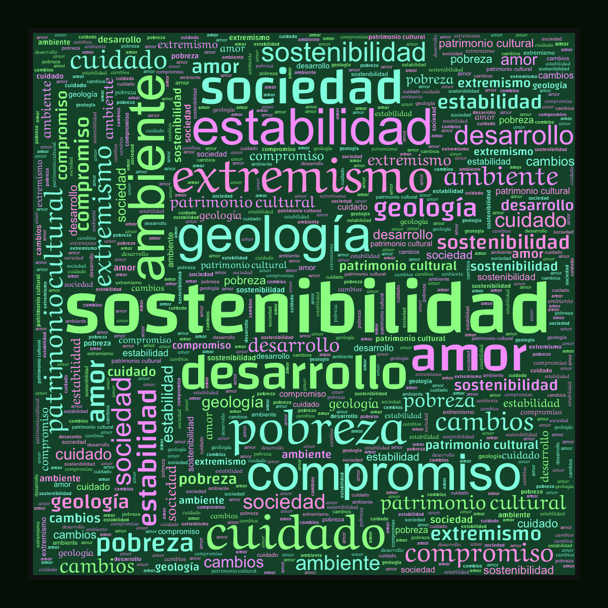 Word cloud in a Square shape with 13 words – ODS | WordCloud.app