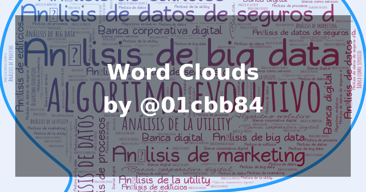 Word clouds by 01cbb84 | WordCloud.app