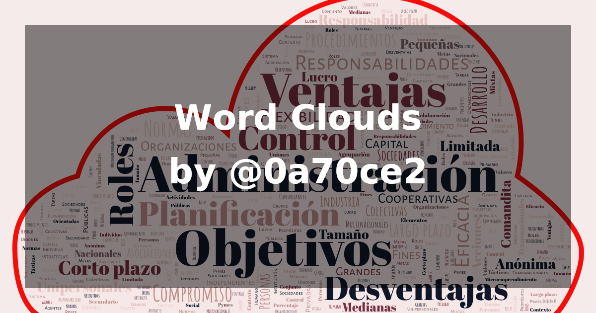 Word clouds by 0a70ce2 | WordCloud.app