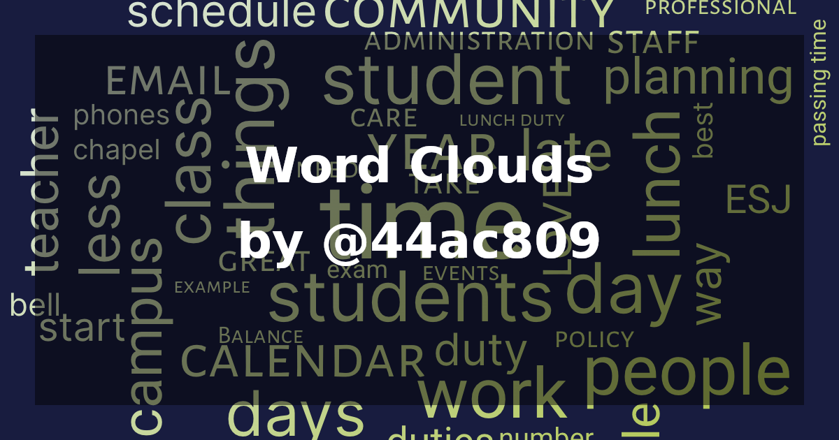 Word clouds by 44ac809 | WordCloud.app