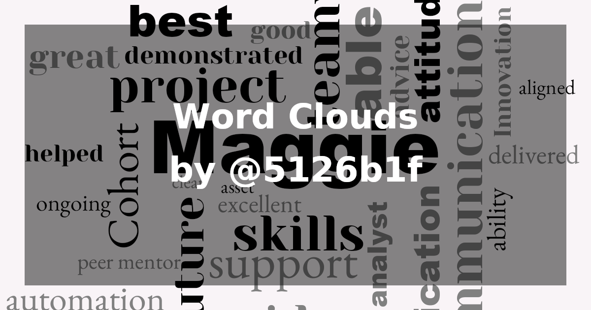 Word Clouds By 5126b1f Wordcloudapp
