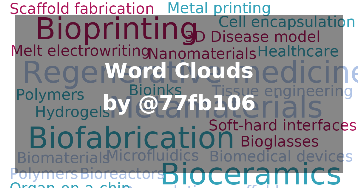Word clouds by 77fb106 | WordCloud.app