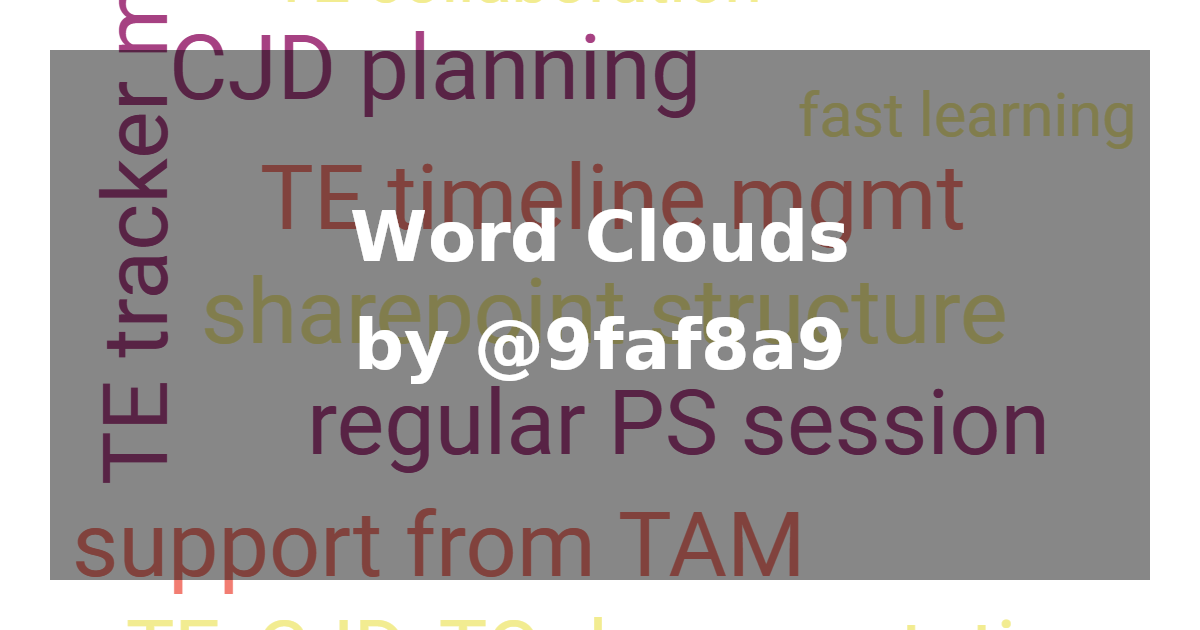 Word clouds by 9faf8a9 | WordCloud.app