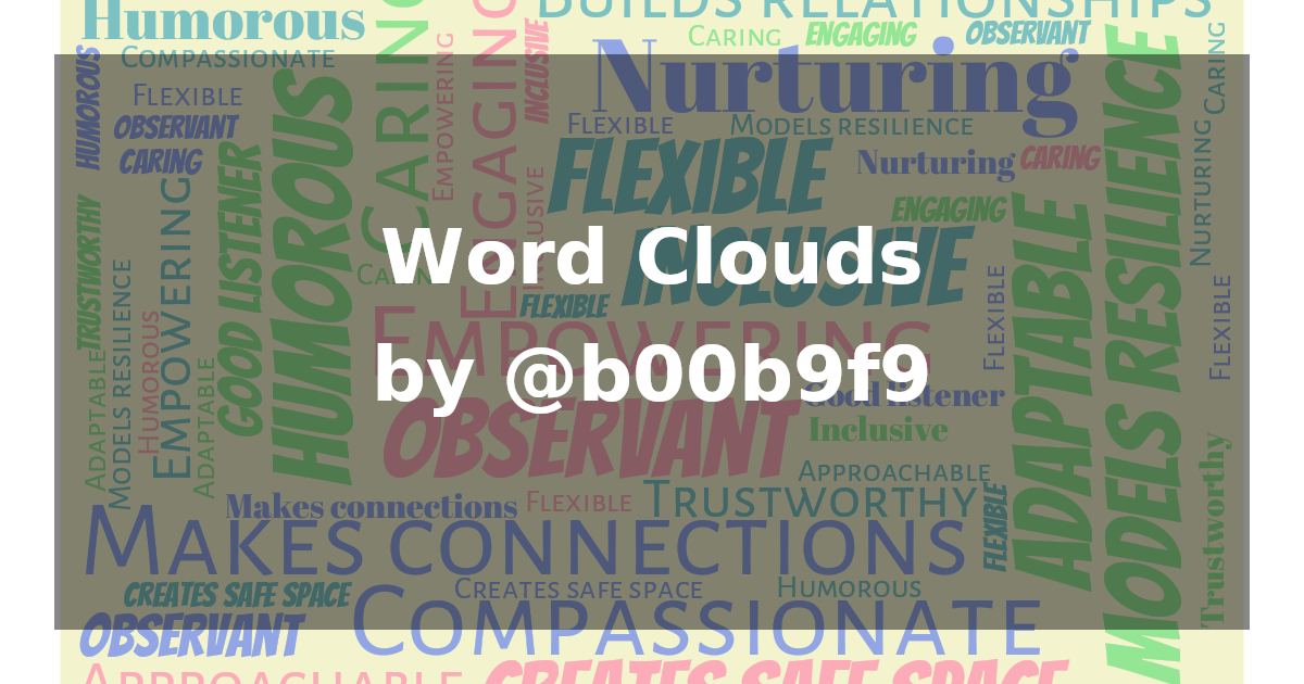 Word clouds by b00b9f9 | WordCloud.app