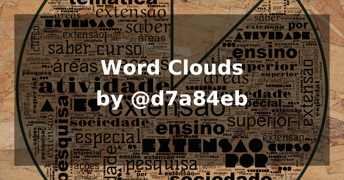 Word clouds by d7a84eb | WordCloud.app